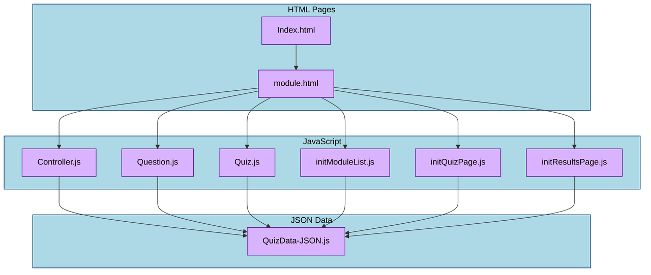 Nigel Galbraith - Quiz Creator