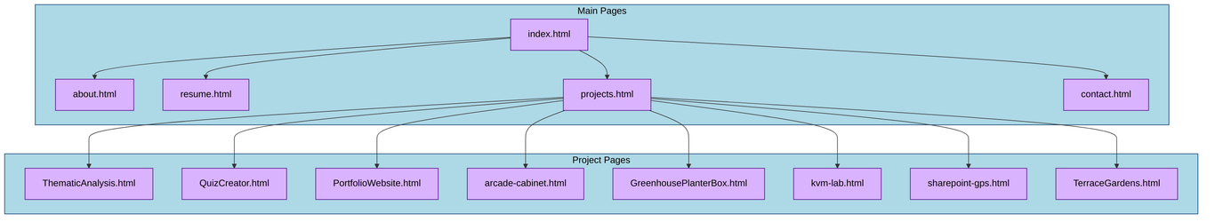 Nigel Galbraith - Portfolio Website