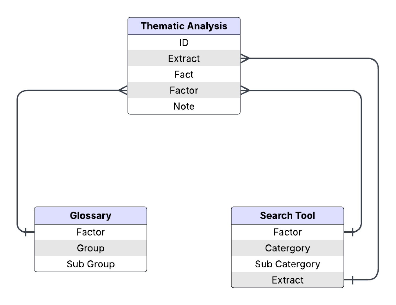 Nigel Galbraith - Thematic Analysis Web App